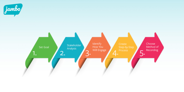 5 essential steps to a stakeholder engagement plan