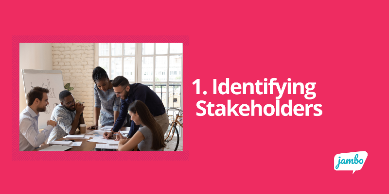 What is Stakeholder Analysis?