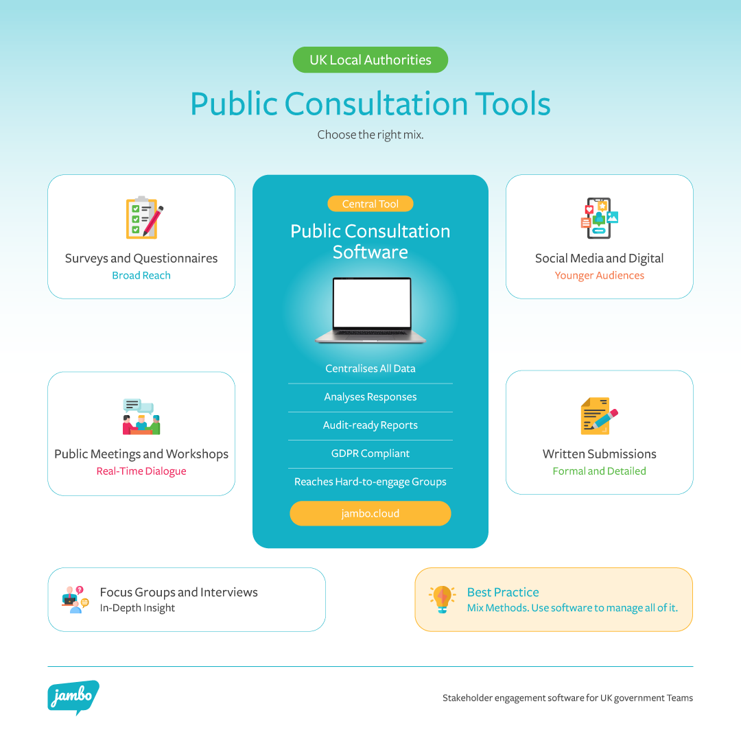 Public consultation for UK local authorities