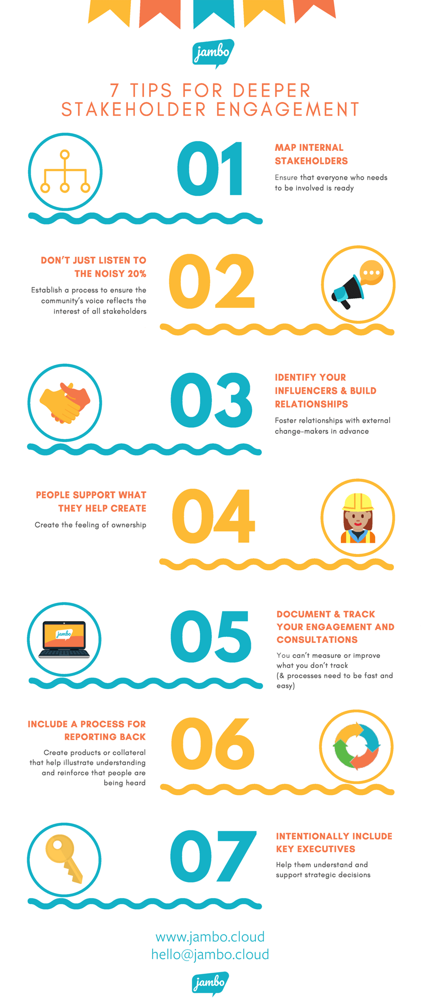 Top 7 Tips for Deeper Stakeholder Engagement