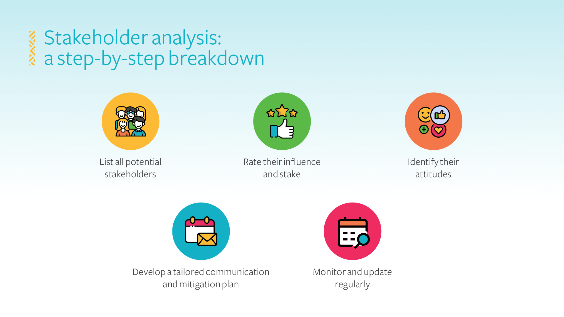 Stakeholder meaning: types, examples and key concepts