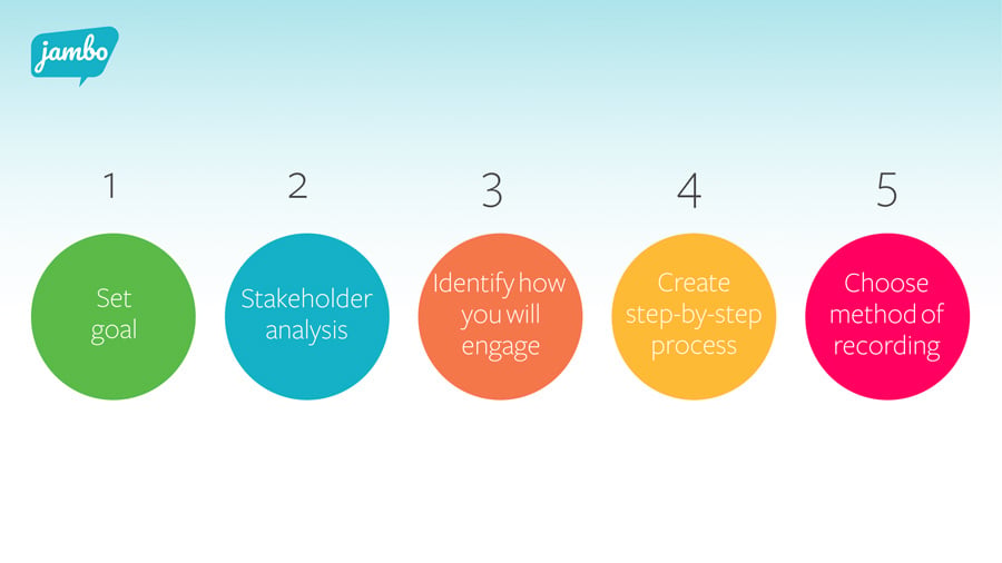 Stakeholder engagement plan